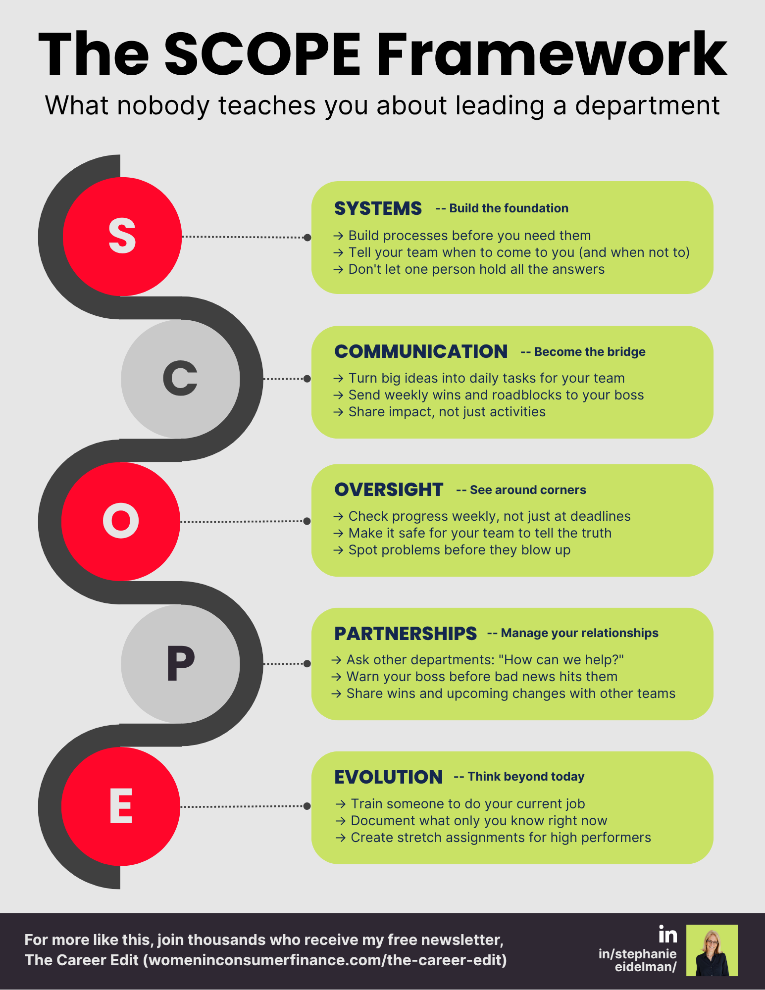 The Career Edit Toolkit